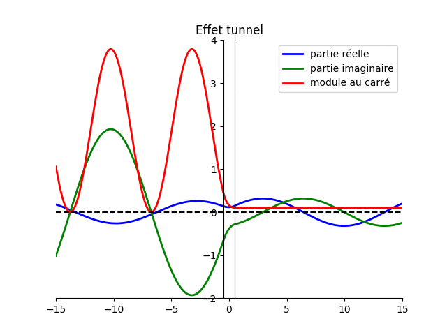 Effet tunnel
